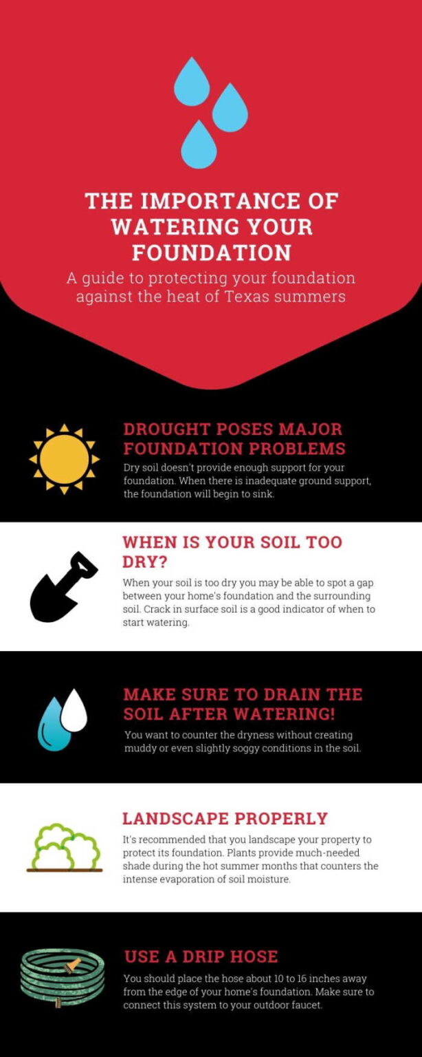 The Importance of Watering Your Foundation in the Texas Heat